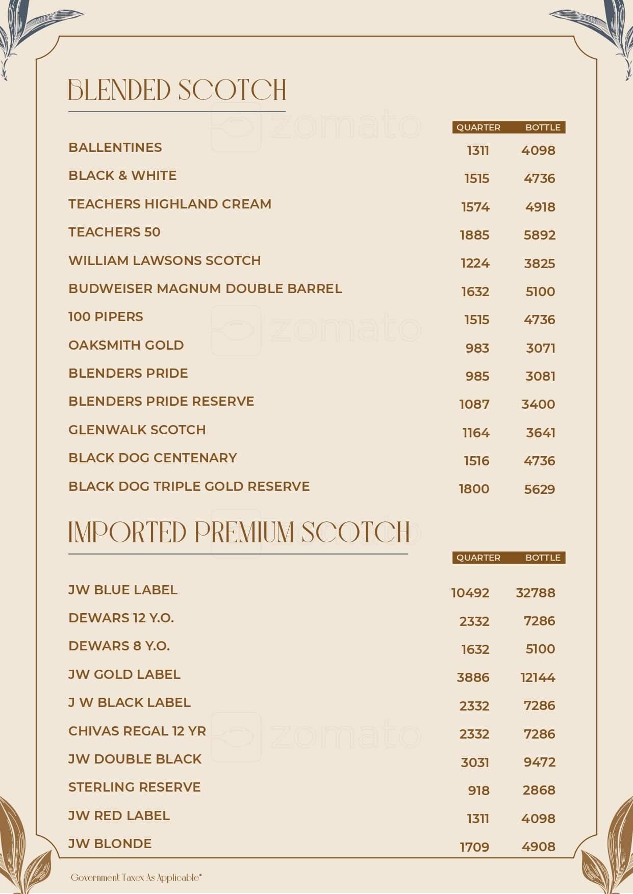 Menu of Tipsy Bro - Rooftop Lounge Bar & Luxury Dining, Vashi, Navi Mumbai