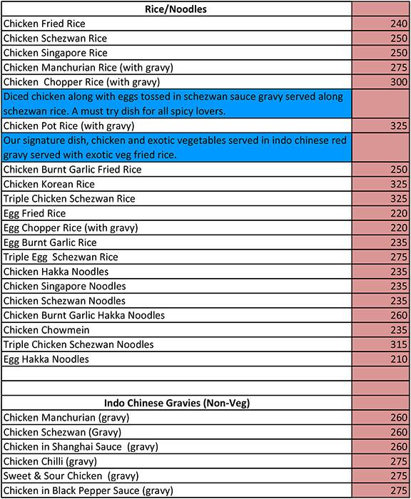 Menu at The Red Chillies Cloud Kitchen and Catering, Mumbai