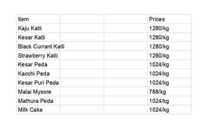 Menu of Jain Dry Fruits, Sweets, Namkeen, Kurla, Mumbai