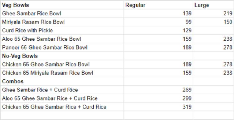 Menu of Tasty Bowl, Gachibowli, Hyderabad