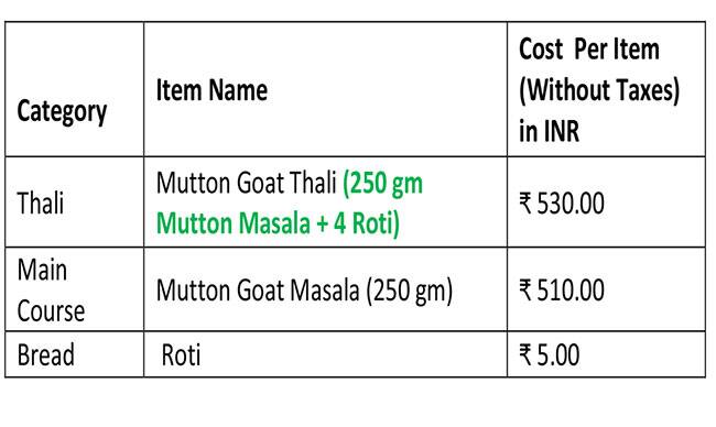 Menu of Mandip Foods, Kharadi, Pune