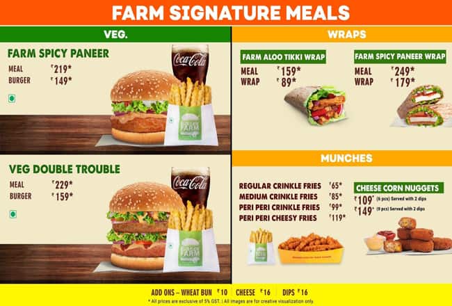 Menu of Burger Farm, Mansarovar, Jaipur