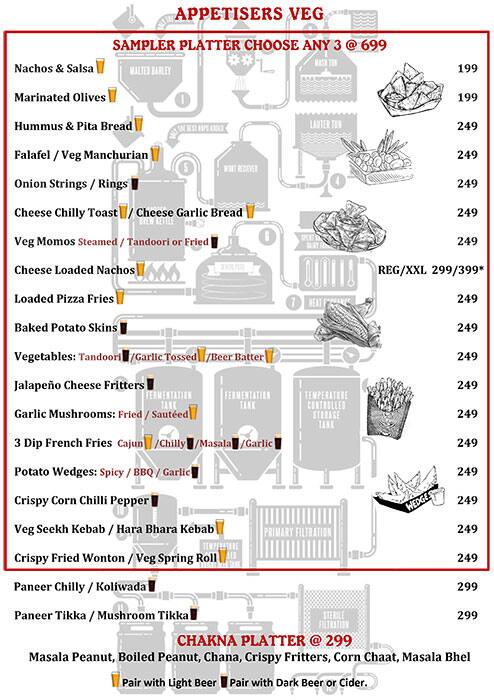 2ndPint BrewCo. Menu, Menu for 2ndPint BrewCo., Baner, Pune - Zomato
