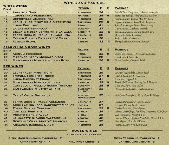 Menu at Fiamma Italian Grill pub & bar, Bethlehem
