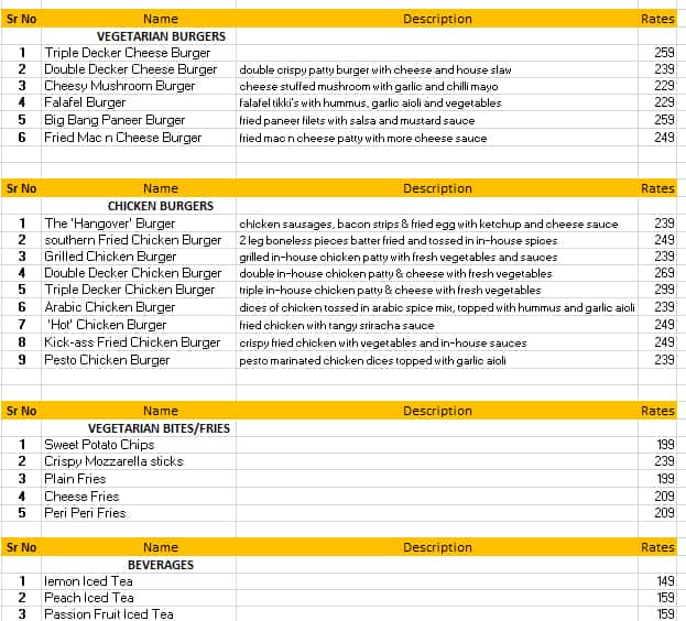 Menu of Bombay Burger House, Aundh, Pune