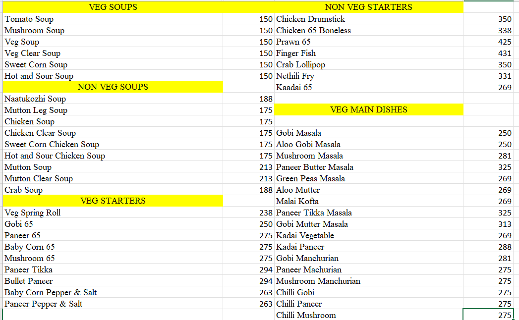 Menu at Ponnusamy Hotel Elite, Coimbatore