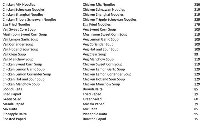 Menu of Jashn The Restaurant, Ratu, Ranchi