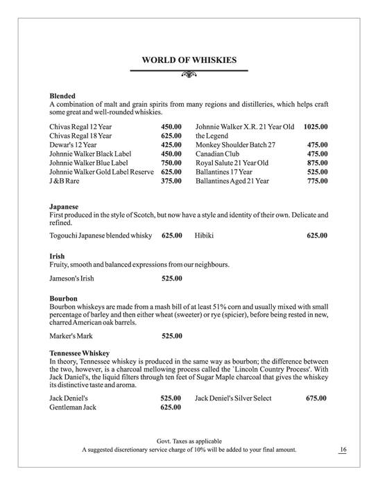 Menu at Raise The Bar Rooftop - Clarens Hotel, Gurugram Rural