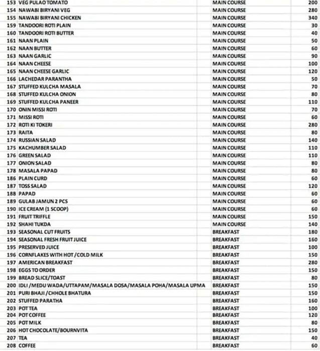 Menu at Cafe Royale, Arpora, Near Dattatrya Temple