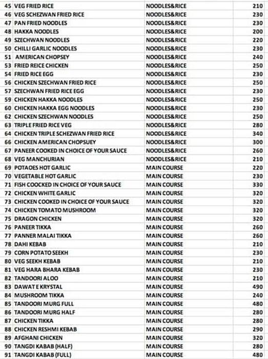 Menu at Cafe Royale, Arpora, Near Dattatrya Temple