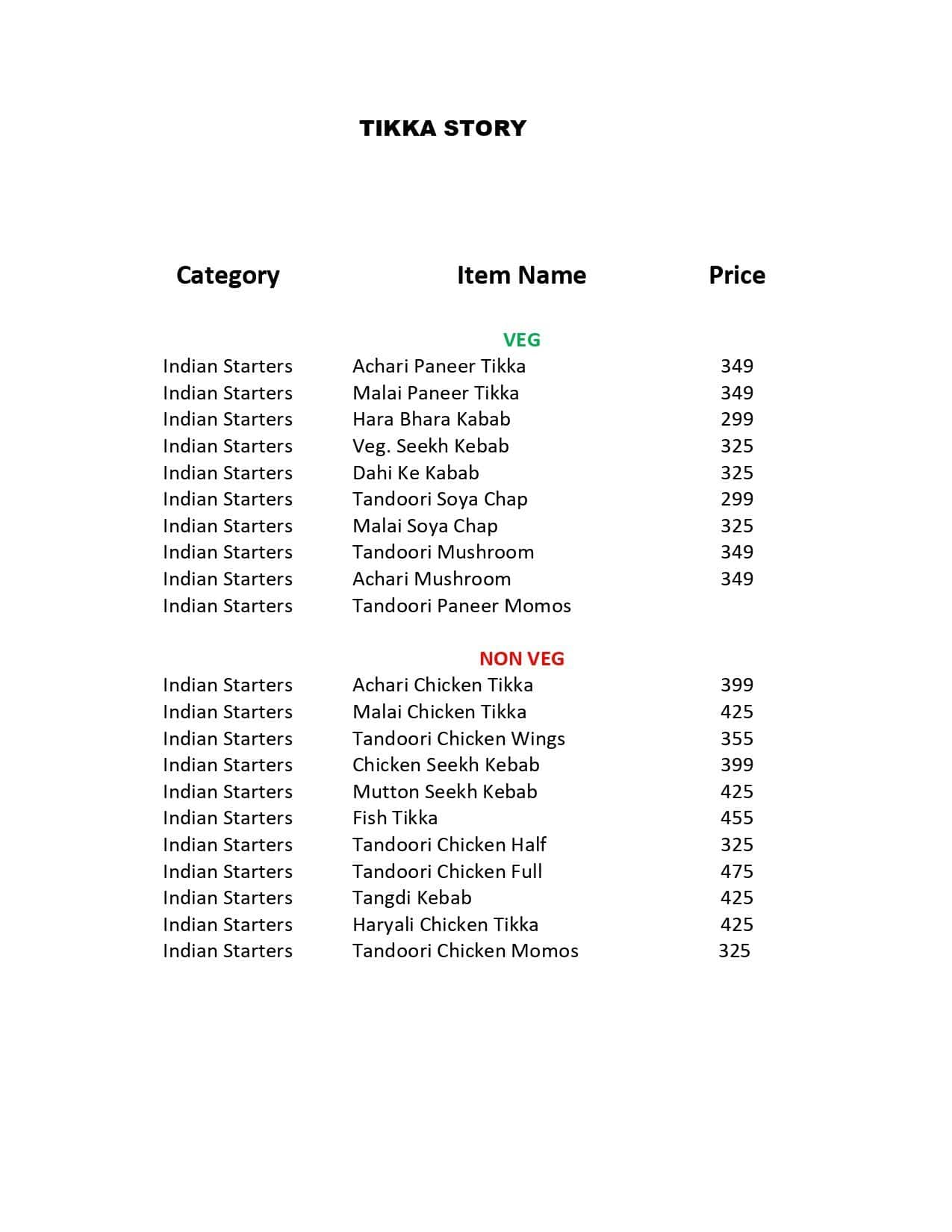 Menu of Tikka Story, Sector 18, Noida