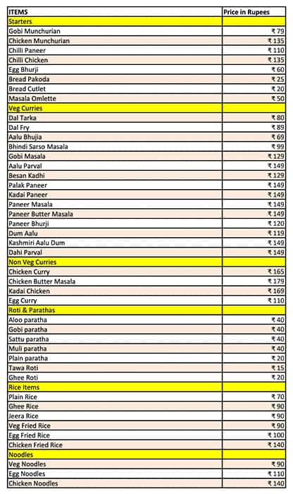 Menu of Zero Keto, Varthur Main Road, Whitefield, Bangalore