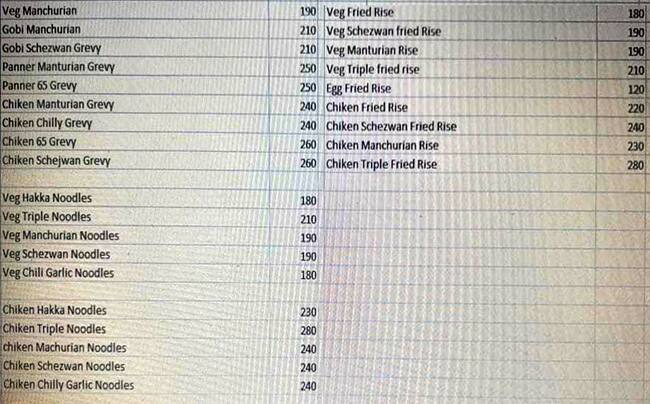 Menu of Chinese Corner, Akurdi, Pune