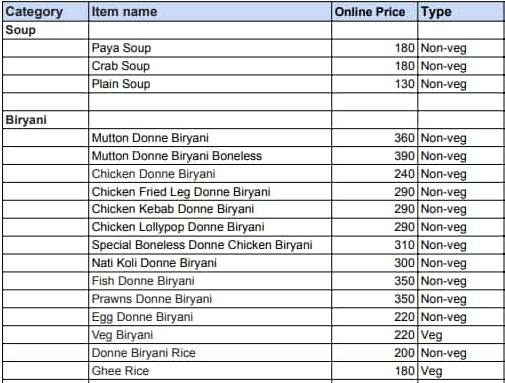 Menu of Nammura Military Kitchen, HSR, Bangalore