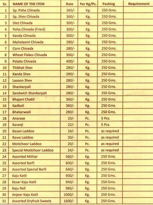 Panshikar Menu, Menu for Panshikar, Vile Parle East, Mumbai - Zomato