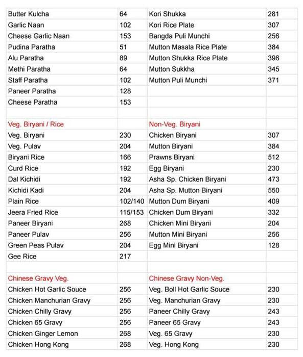 Menu at Hotel Asha, Pune