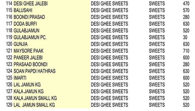 Menu at Om Evergreen Sweets, Greater Noida, FGQ4+9M3