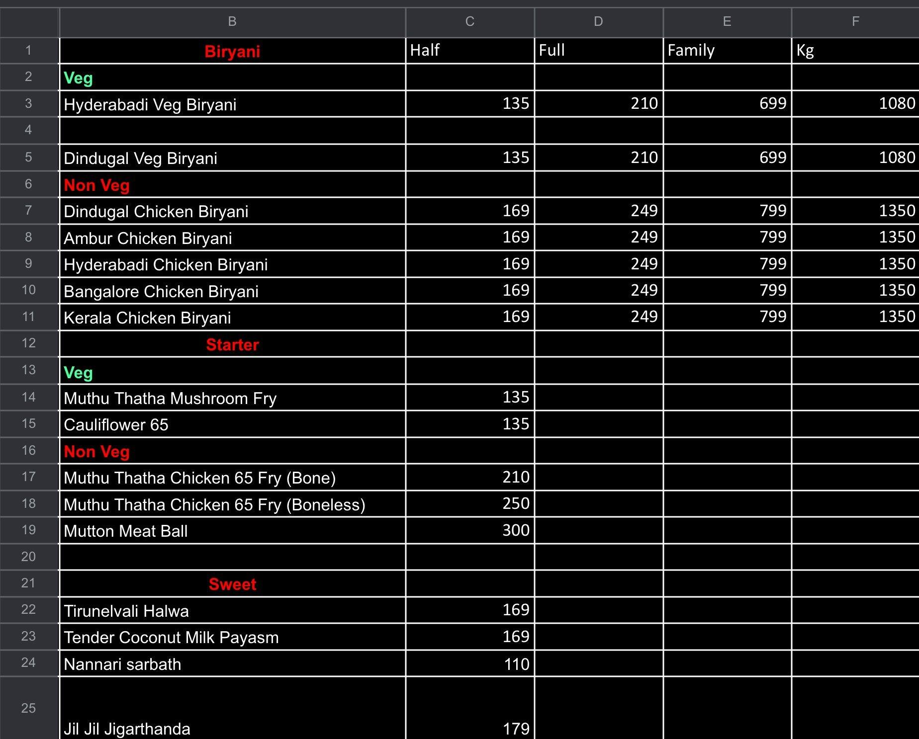 Menu of Pillai's Cafe Bir-Yummy, Kharghar, Navi Mumbai