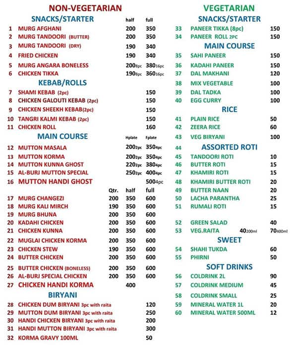 Menu of Al-Burj Restaurant, Badkal Lake, Faridabad