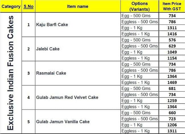 Menu of CakeZone Patisserie, Jeevan Bhima Nagar, Bangalore