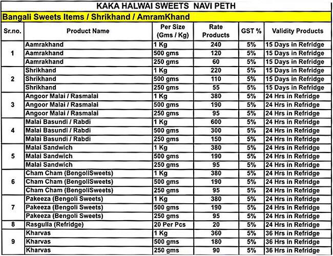 Kaka Halwai Menu, Menu for Kaka Halwai, Deccan Gymkhana, Pune - Zomato