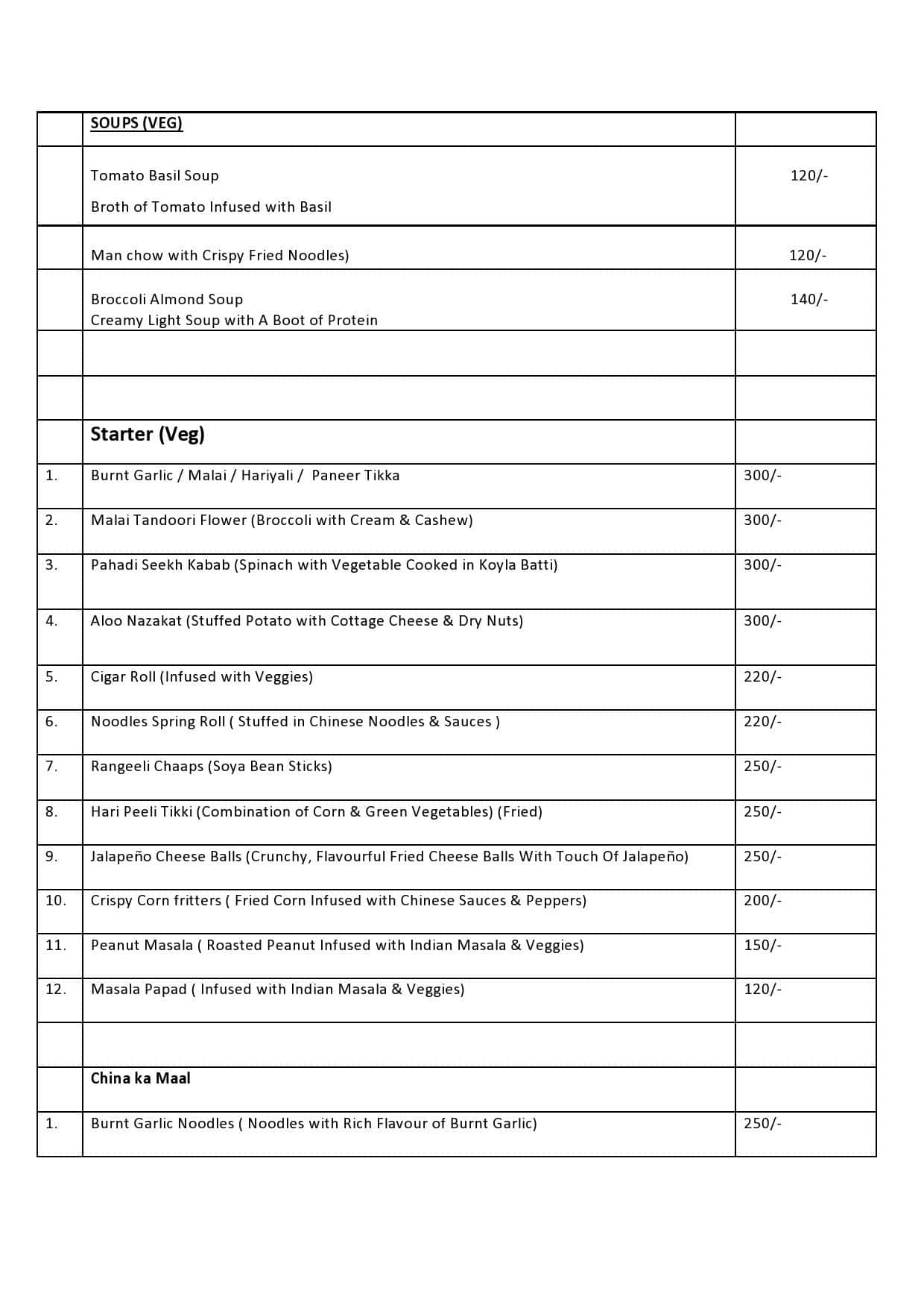 Menu of Cafe1010, Pal Gaon, Jodhpur
