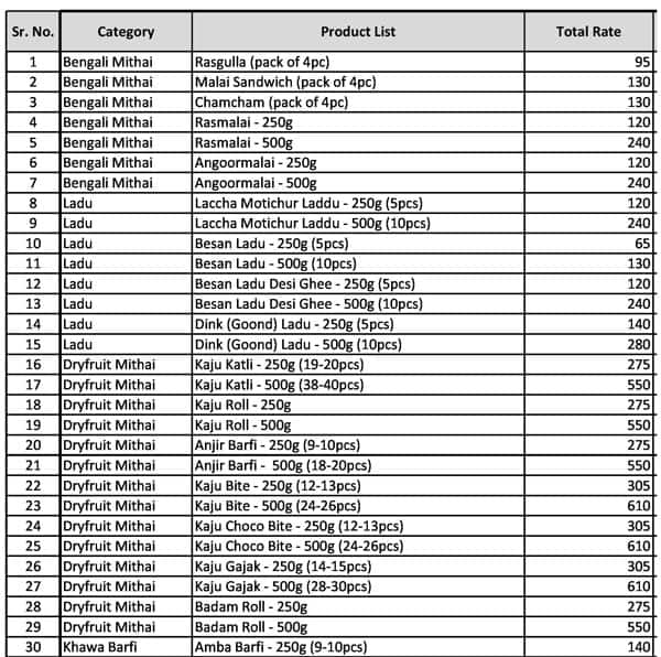 Menu of Kaka Halwai, Aundh, Pune