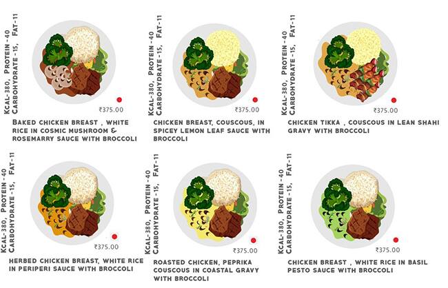 Menu of The Gym Box - Gym Food Simplified, Adchini, New Delhi