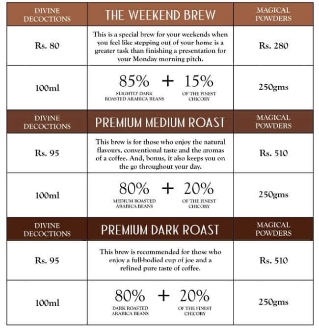 Menu of The Southern Brew, Malad East, Mumbai