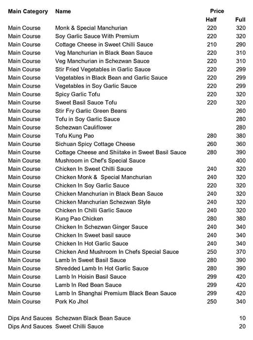 Menu of Maidens Pan Asian Gourmet, Sector 30, Gurgaon