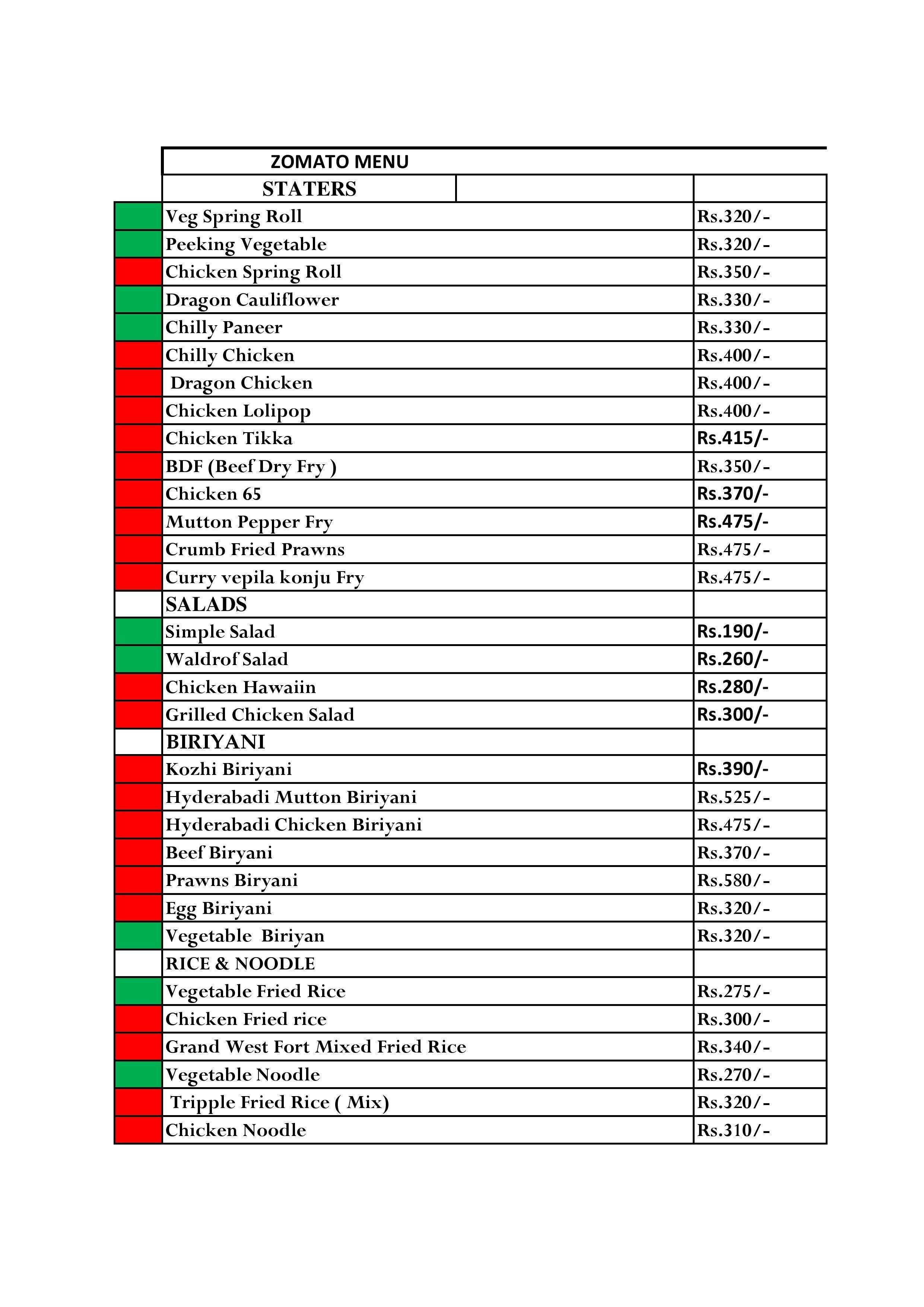 Menu of SP Grand Days, Thycaud, Trivandrum
