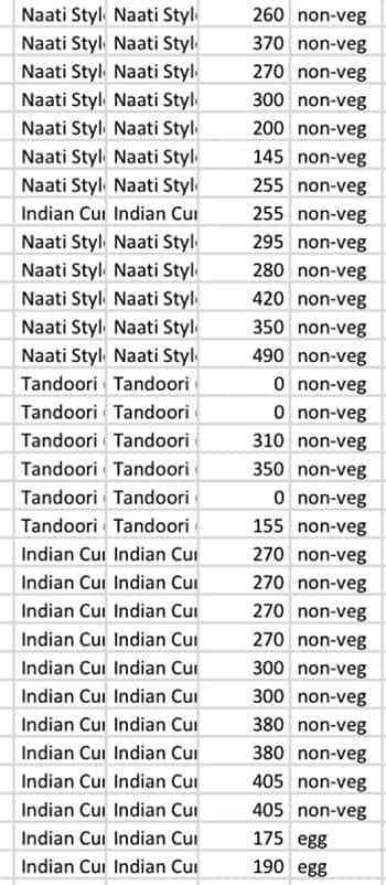 Menu of Unlimited Food Factory, Bannerghatta Road, Bangalore