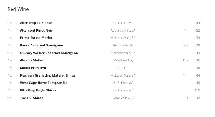 Menu at Pause Bar, Balaclava