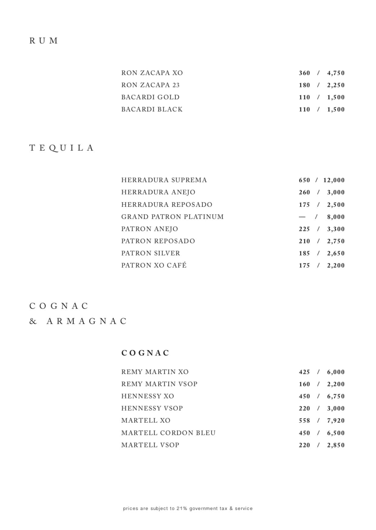 Menu at Sofia At The Gunawarman restaurant, Jakarta