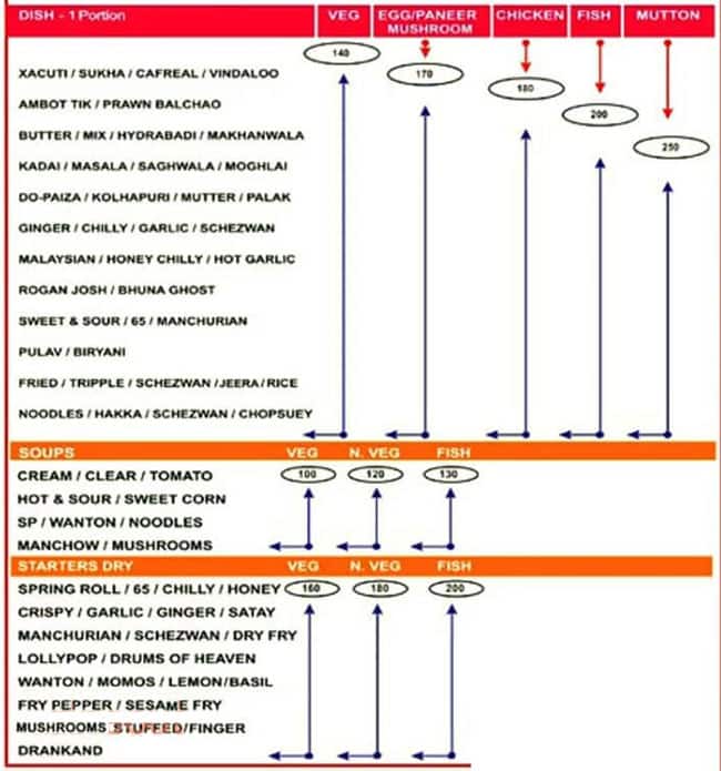 Menu of Atish Ruchik Farmagudi, Panaji, Goa