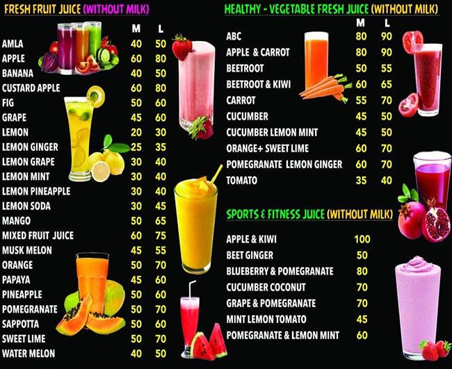 Menu of Juiceteria, Thiruvanmiyur, Chennai