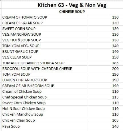 Menu of Kitchen 63, Goregaon East, Mumbai