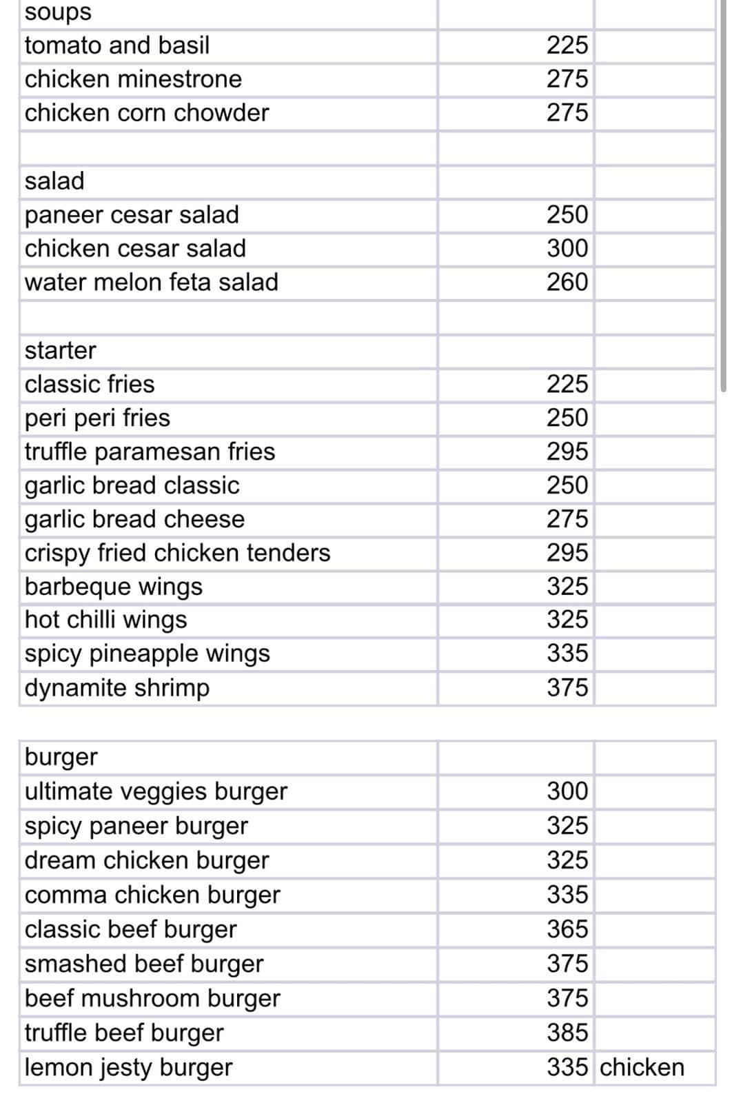 Menu of Cahyo - Garden Cafe, RS Puram, Coimbatore