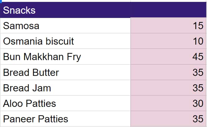 Menu of Tea Time, Gomti Nagar, Lucknow
