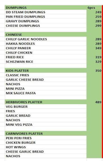 Menu at Dripping Dose, Delhi