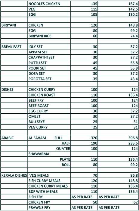 Menu of Chaya Kada, Peringavu, Thrissur