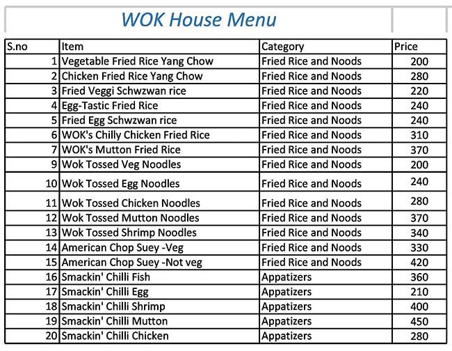 Menu of Wok House, Madhapur, Hyderabad