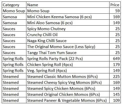 Menu of Prasuma Momo Kitchen, Electronic City, Bangalore