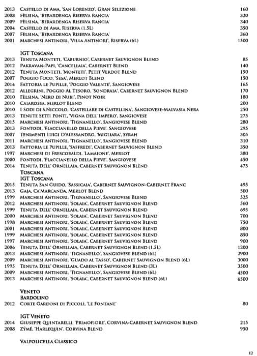 Menu at Don Alfonso 1890 pub & bar, Toronto, 1 Harbour Square 38th Floor