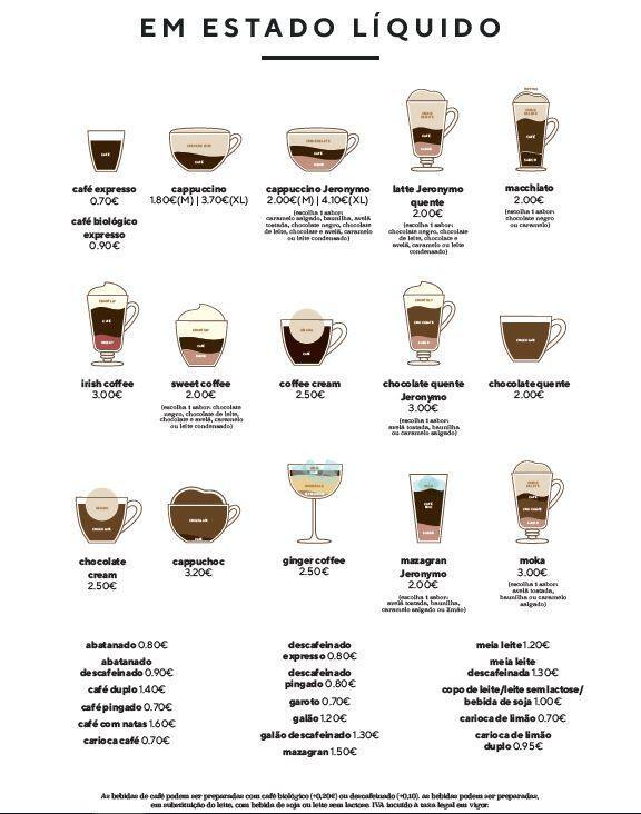 Menu at Jeronymo Café, Porto, R. da Madeira 238