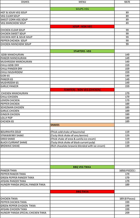 Menu of Hungry Panda, Nungambakkam, Chennai