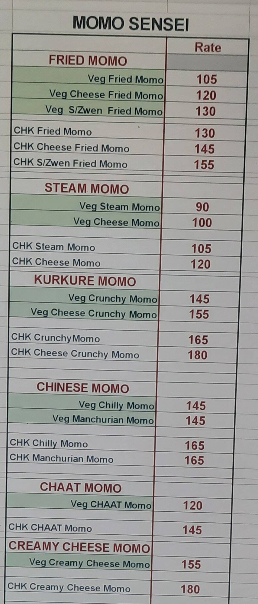 Menu at Momo sensei, Thiruvananthapuram