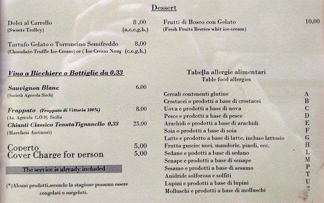 Bagutta Ristorante, San Babila, Milano - Zomato Italia