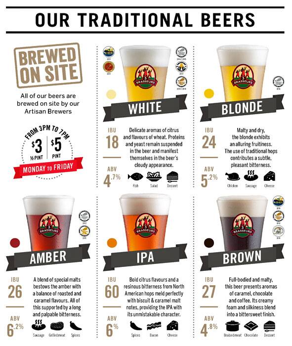 Menu au LES 3 BRASSEURS pub et bar, Québec, Boulevard Laurier