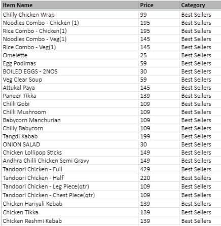 Menu of Abhiruchi Restaurant, Gandhi Nagar, Vellore